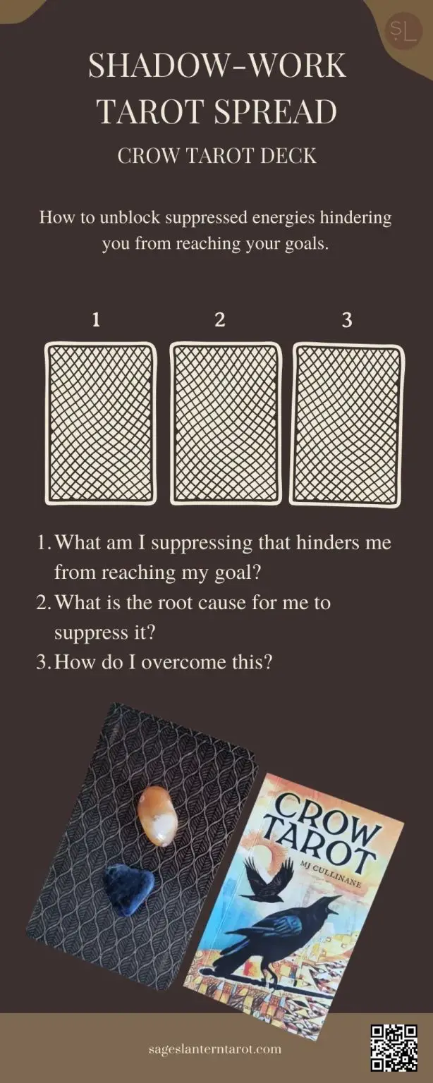 Crow Tarot deck: Pros and cons – Sage's Lantern Tarot