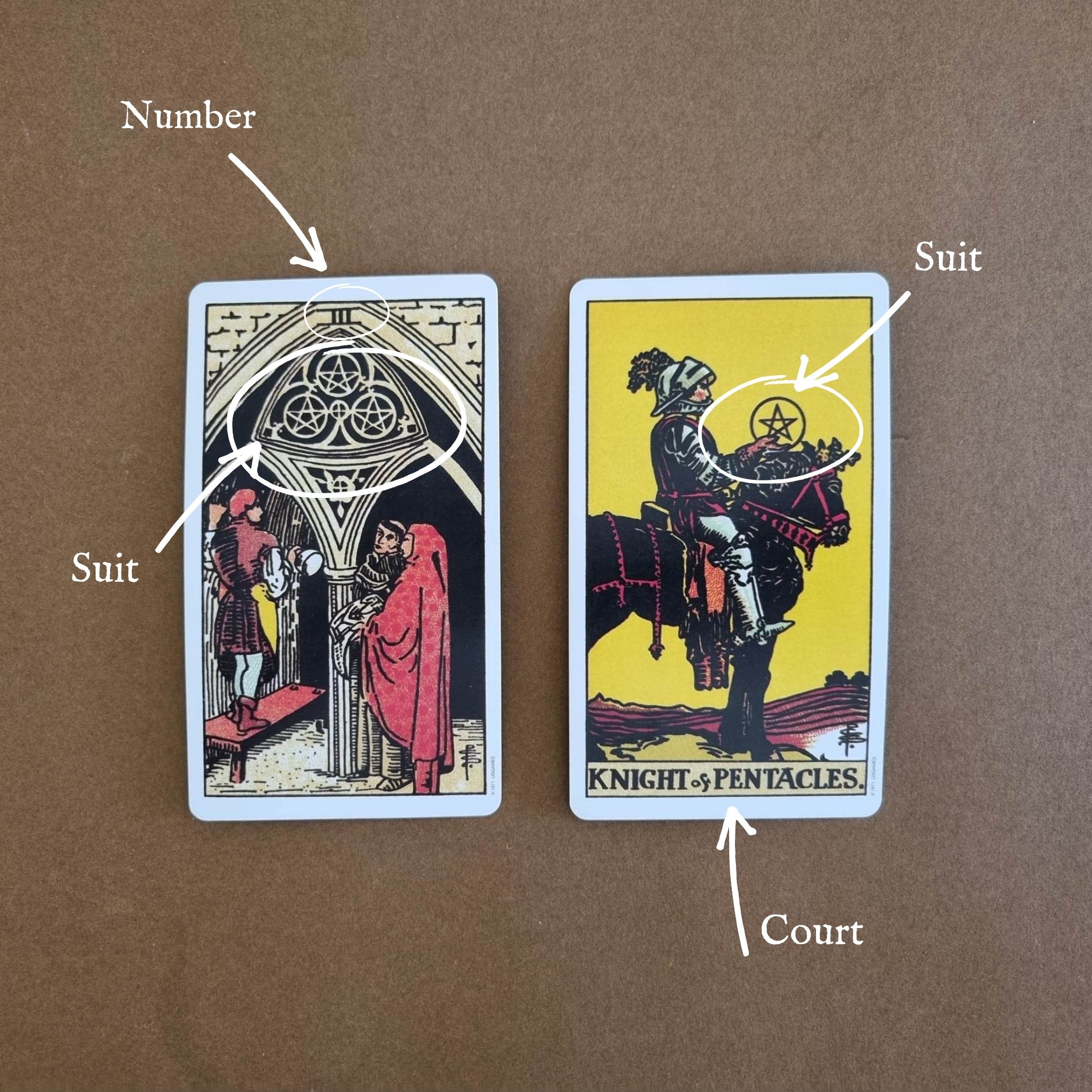 Major vs. Minor Arcana: The Two Sides of Tarot’s Coin – Sage's Lantern Tarot